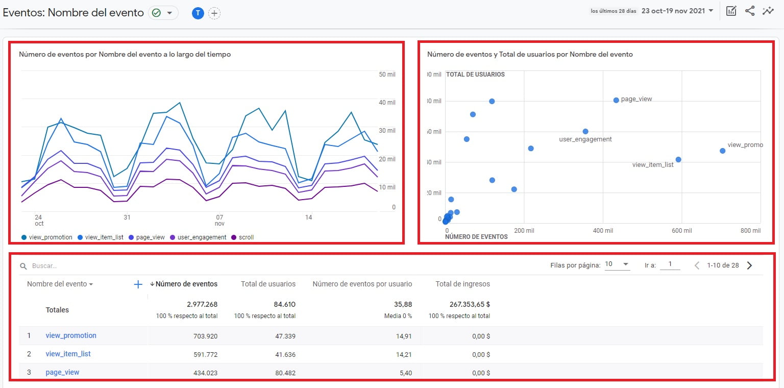 Tutorial completo de Google Analytics 4 - analiticro