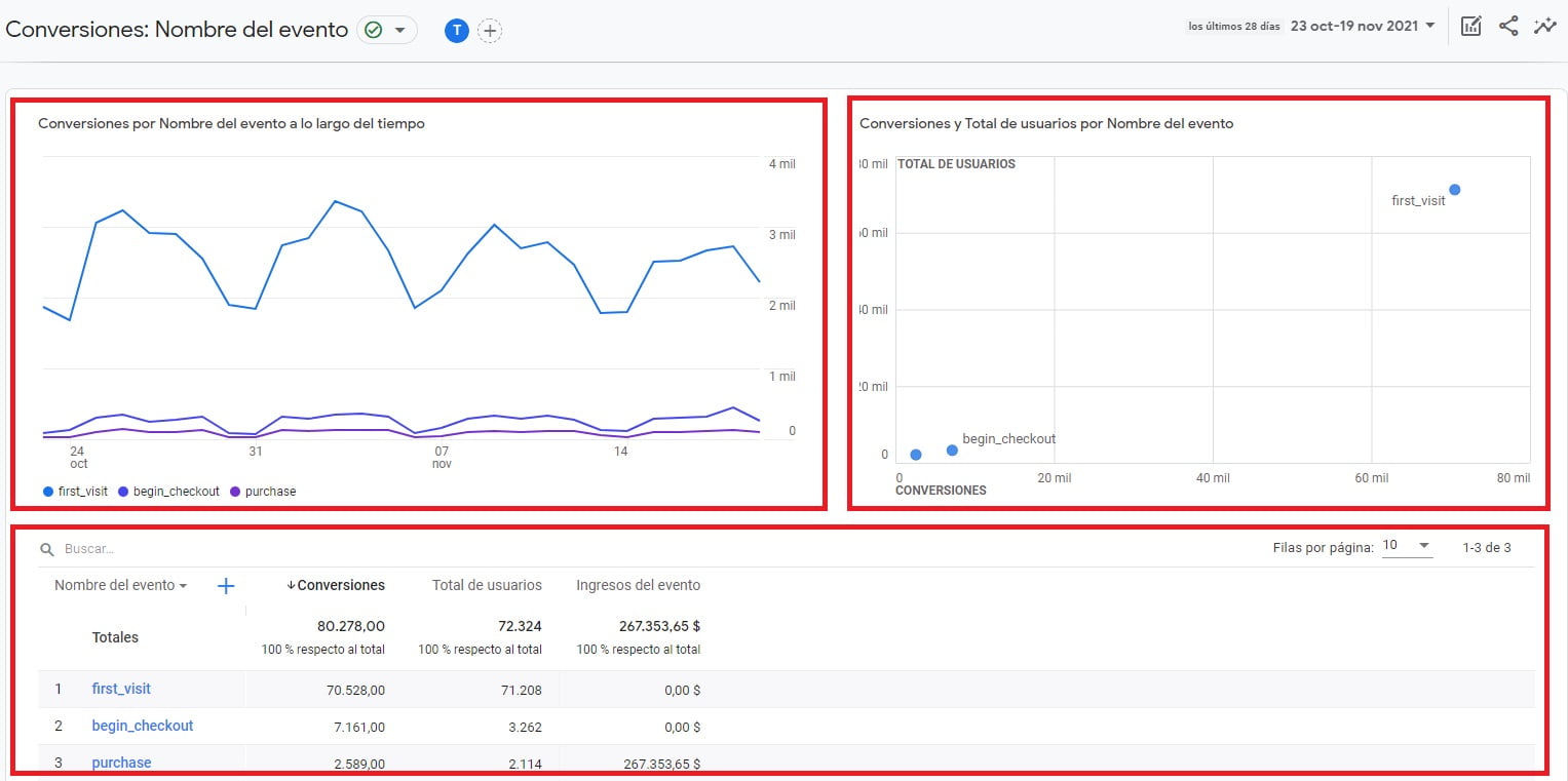 Tutorial completo de Google Analytics 4 - analiticro