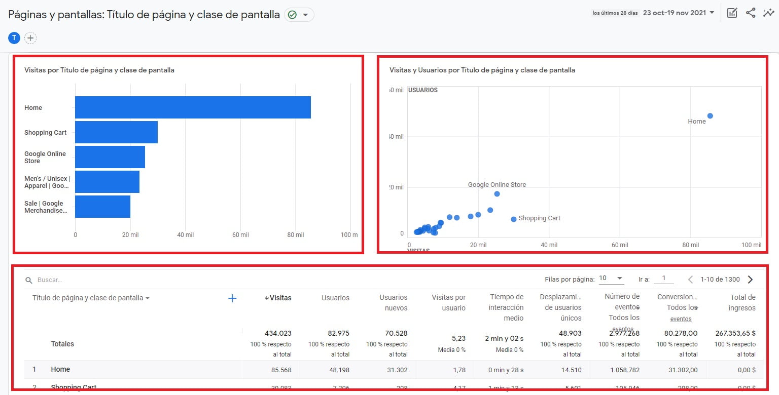 Tutorial completo de Google Analytics 4 - analiticro