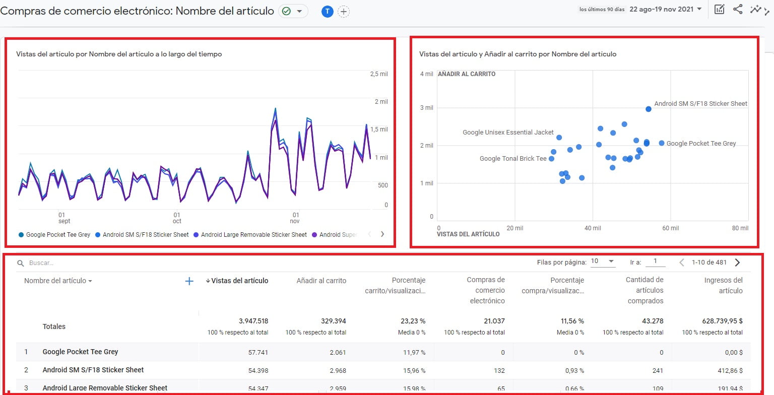 Tutorial completo de Google Analytics 4 - analiticro